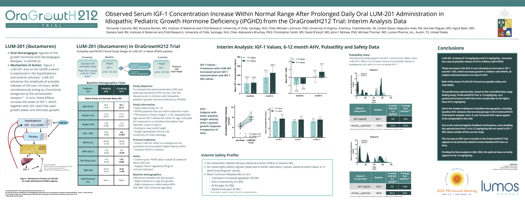 Presentations & Publications | Lumos Pharma