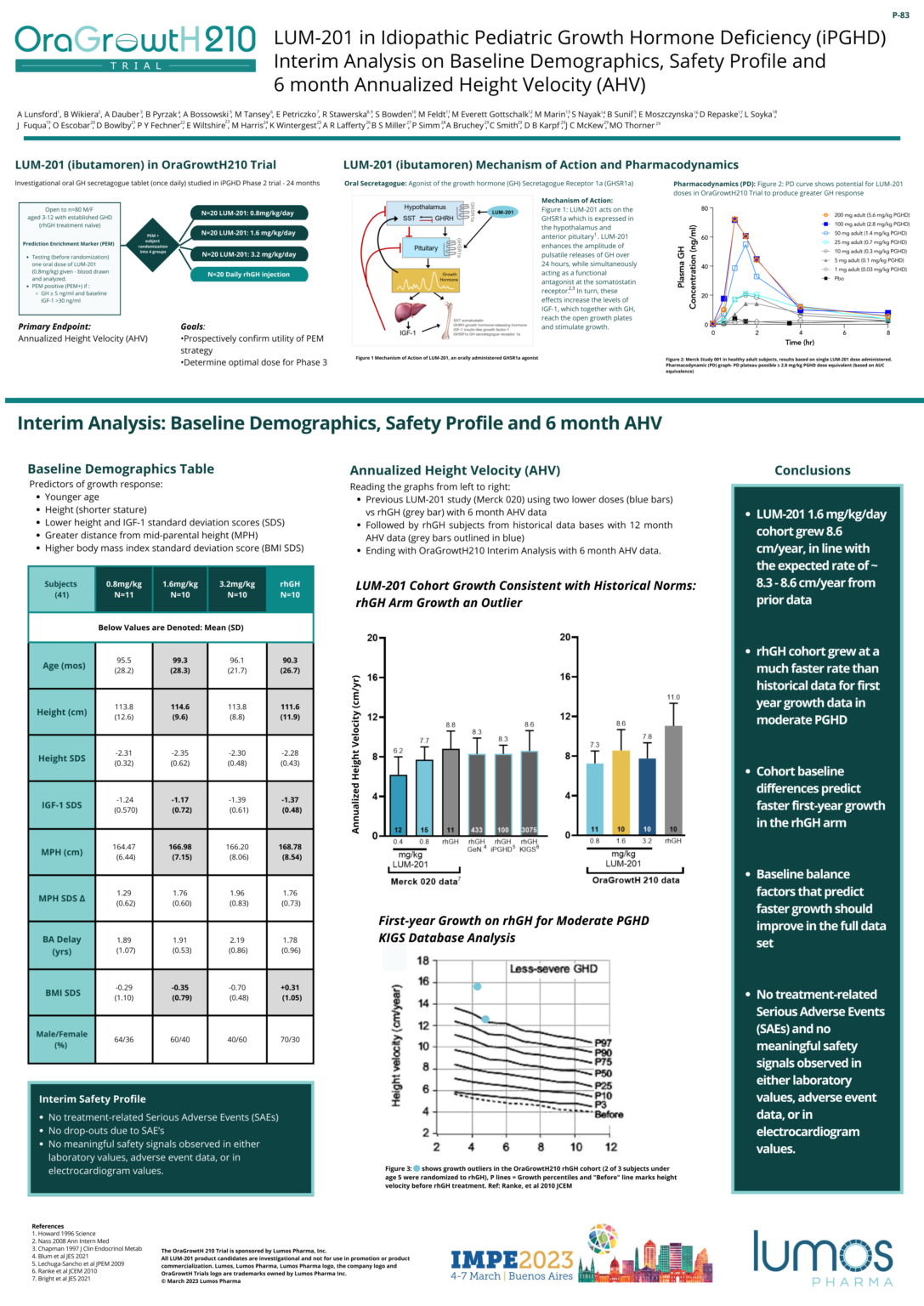 Presentations & Publications | Lumos Pharma
