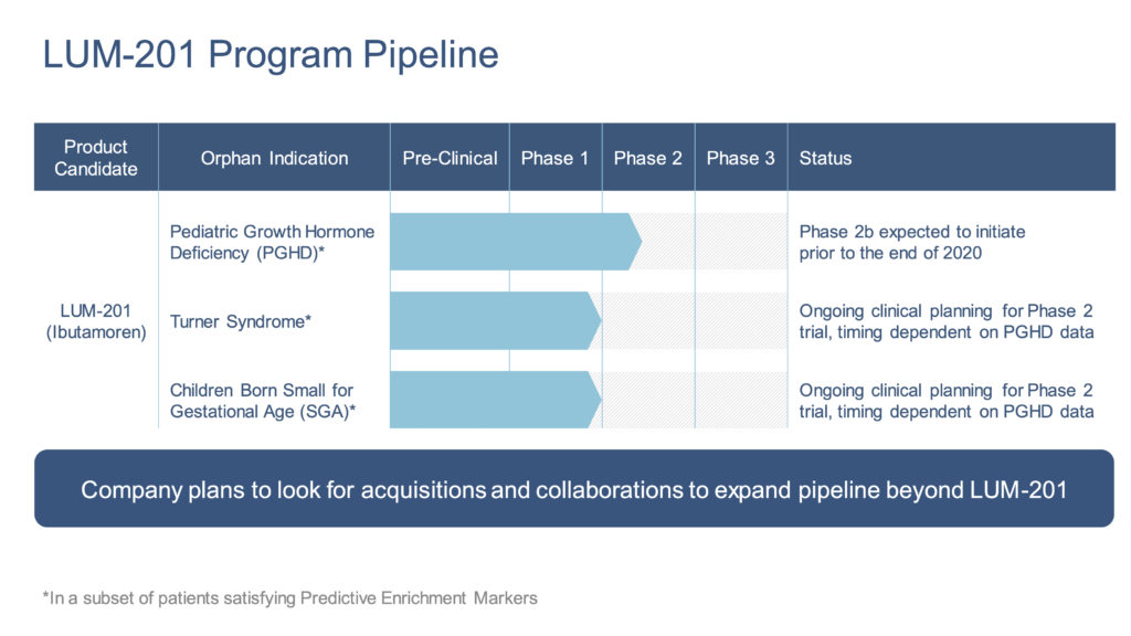 Pipeline 20200515 | Lumos Pharma