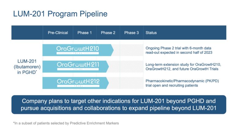 Our Pipeline | Lumos Pharma